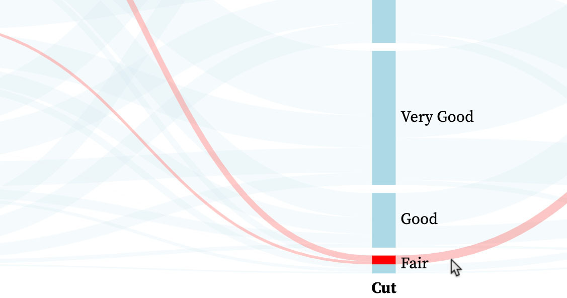 Optimising tooltip design with modern CSS