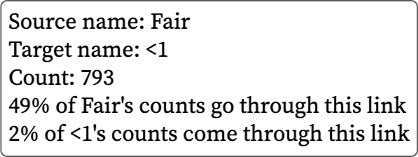 Optimising tooltip design with modern CSS