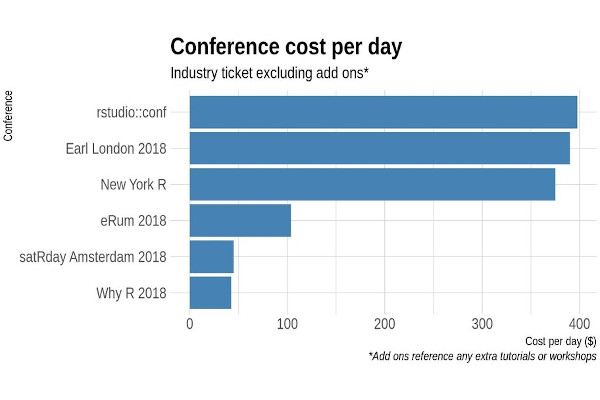 R Conference Costs v2.0