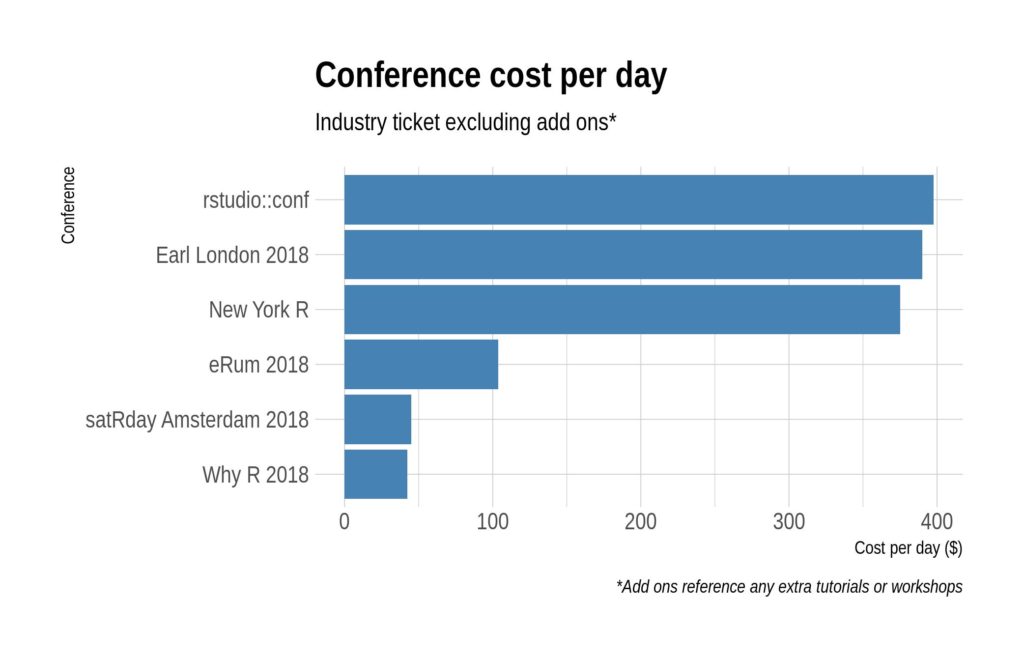 R Conference Costs v2.0 | R-bloggers