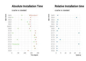 Faster R package installation | R-bloggers