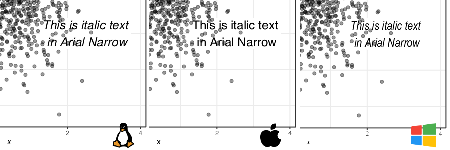 Saving R Graphics across OSs | R-bloggers