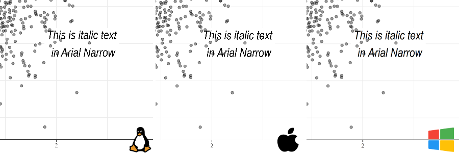 Saving R Graphics across OSs | R-bloggers